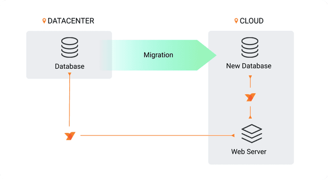 Simple and Secure Site-to-Site Connectivity - Use Cases - NetBird