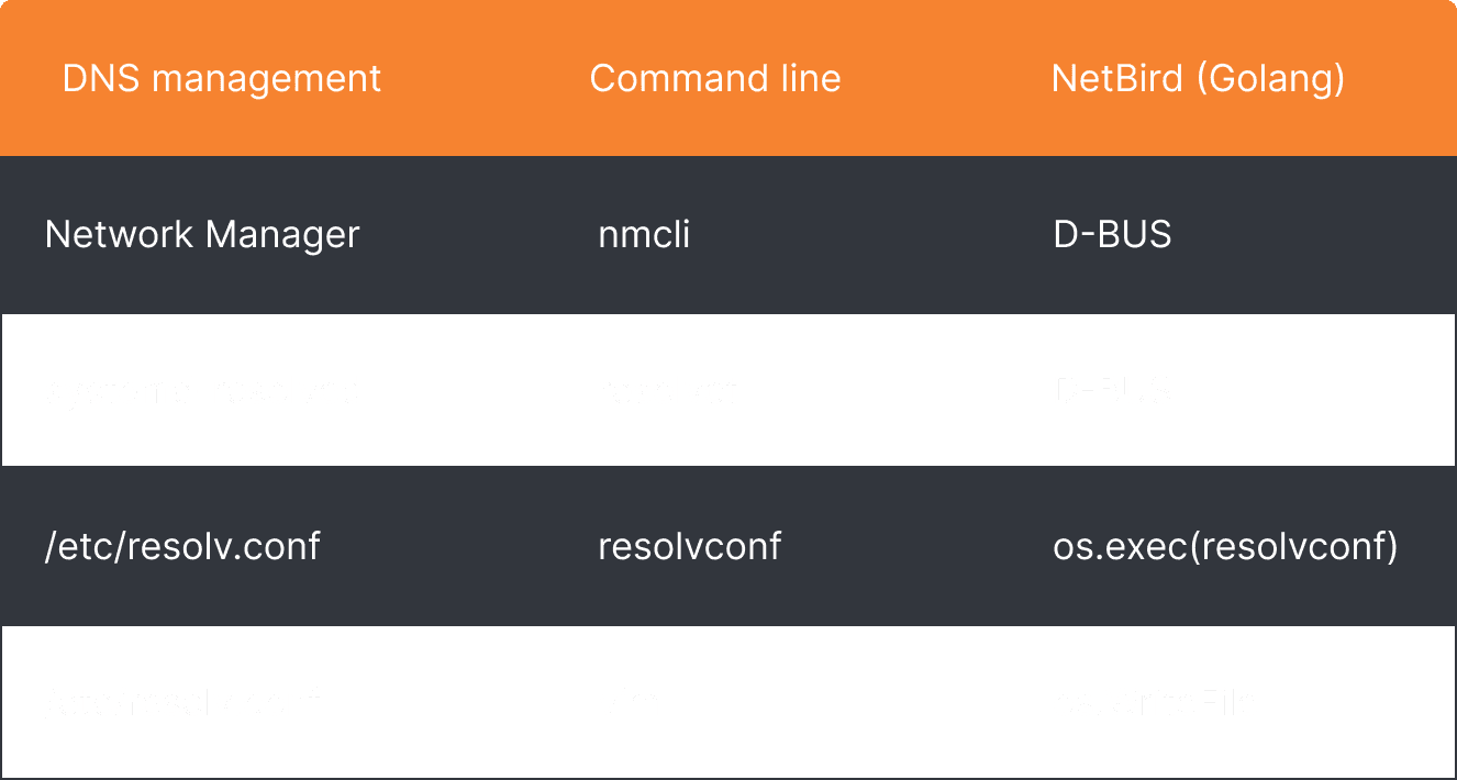Using eBPF and XDP to Share Default DNS Port Between Multiple Resolvers - Networking Knowledge ...