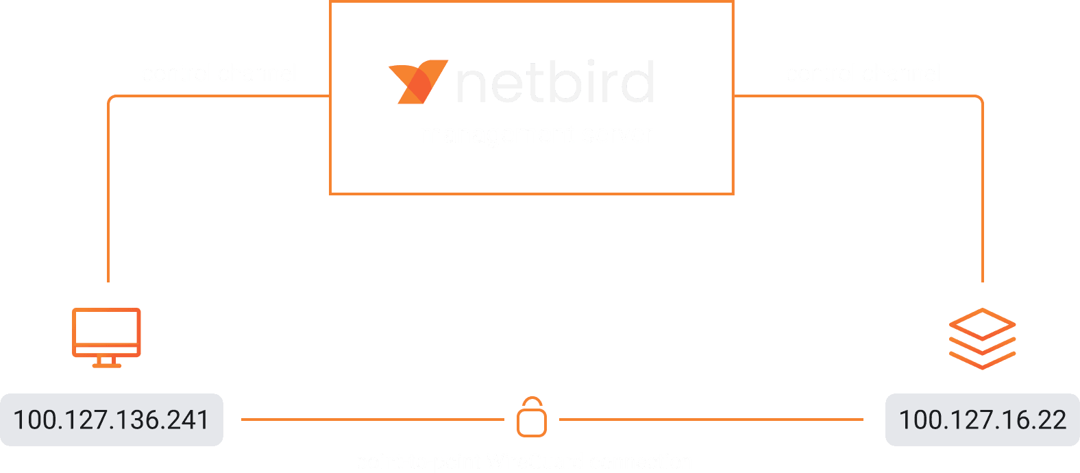 Using eBPF and XDP to Share Default DNS Port Between Multiple Resolvers - Networking Knowledge ...