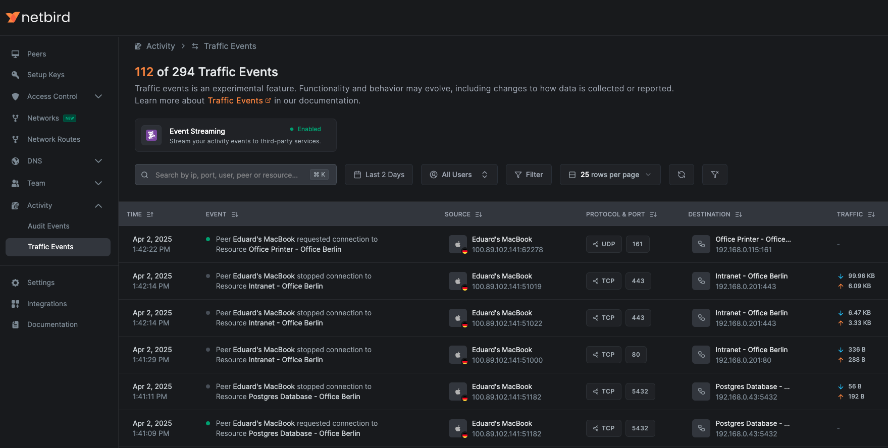 NetBird's April Newsletter