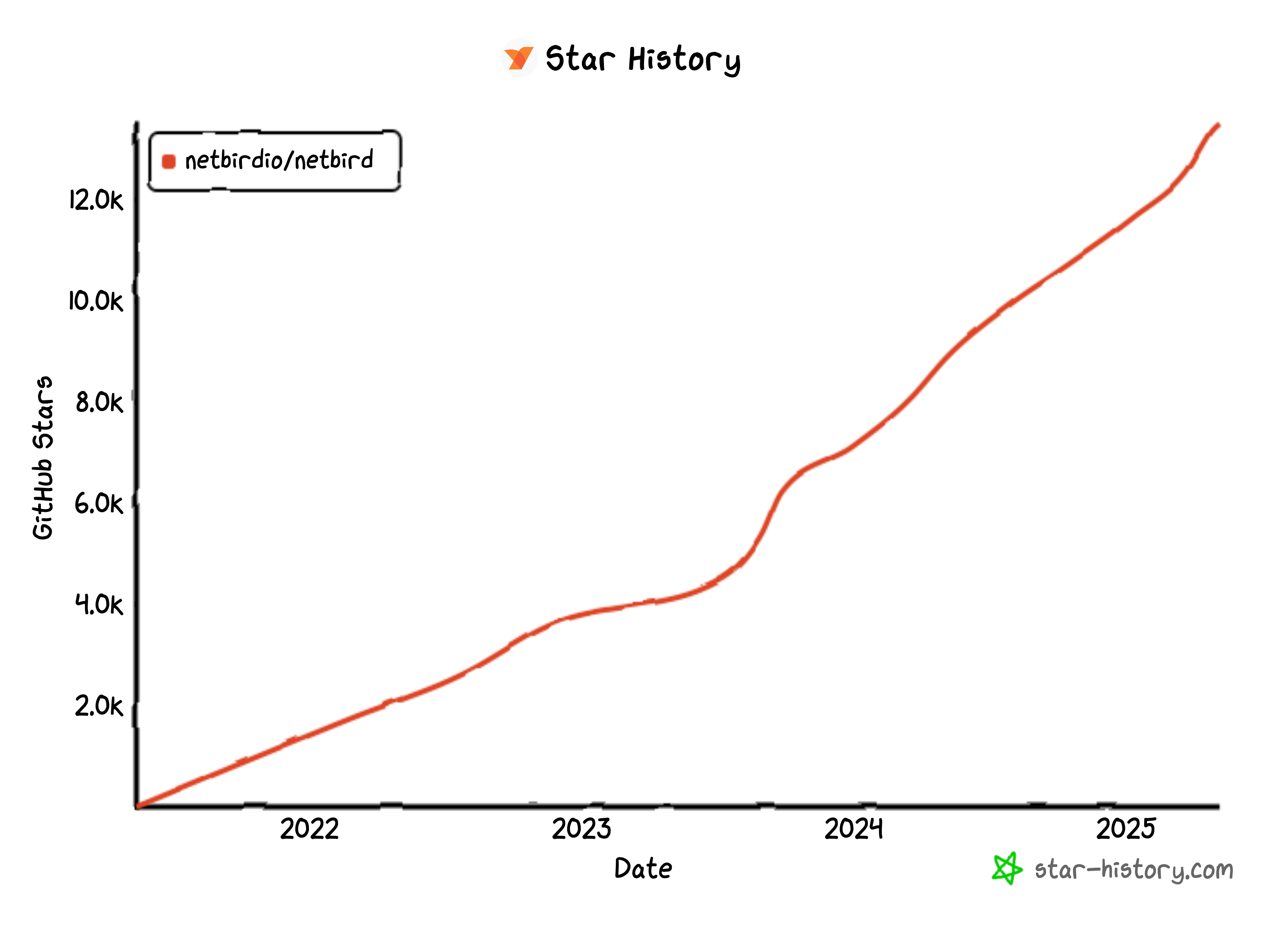 NetBird's May Newsletter
